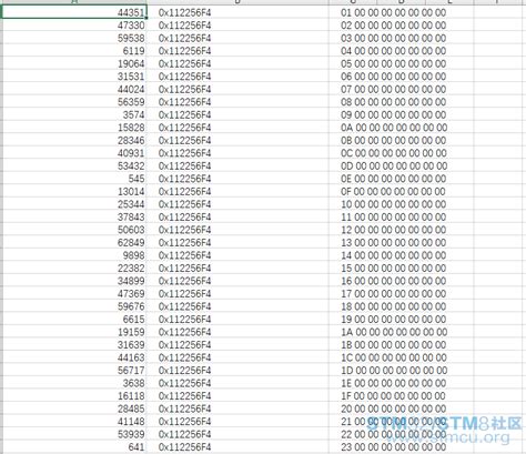 Stm32f1x接收fifo邮箱数据长度和时间戳寄存器 Canrdtxrtime 1 Stm32 论坛 意法半导体