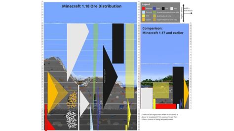 Minecraft 119 Ore Distribution Explained Minecraft 119 Ore Distribution Explained