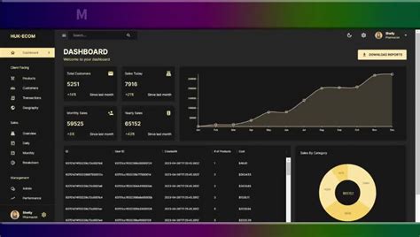 Haris Umar On Linkedin Coding Webdevelopment Mongodb