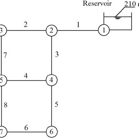 Layout Of Two Loop Network Download Scientific Diagram