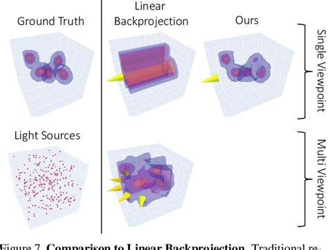 Figure 7 From Single View Refractive Index Tomography With Neural