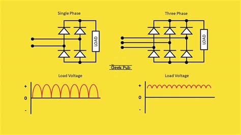 A Simplified Circuit Diagram Of A Bridge Rectifier