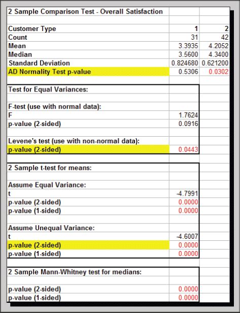 Sigmaxl Product Features How Do I Create Histograms With How To Make