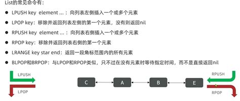 黑马redis（一）黑马虚拟机 Csdn博客