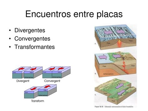 Ppt Placas Tectónicas Powerpoint Presentation Free Download Id5864189