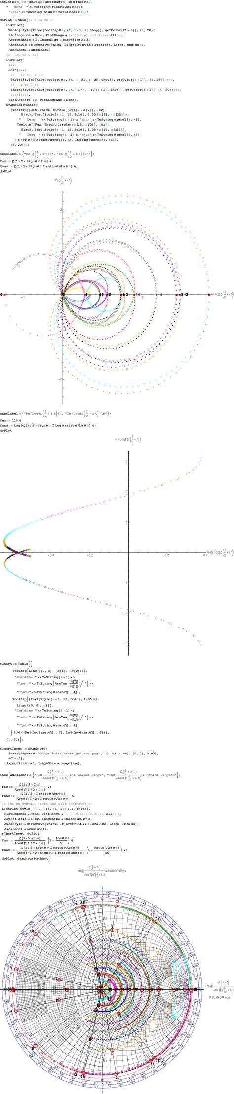 interactive reimann zeta function zeros demonstration visualizing a