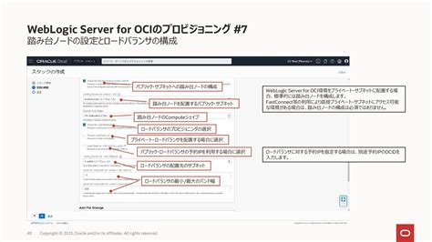 Weblogic Server For Oci の 汎用的な構成 Speaker Deck