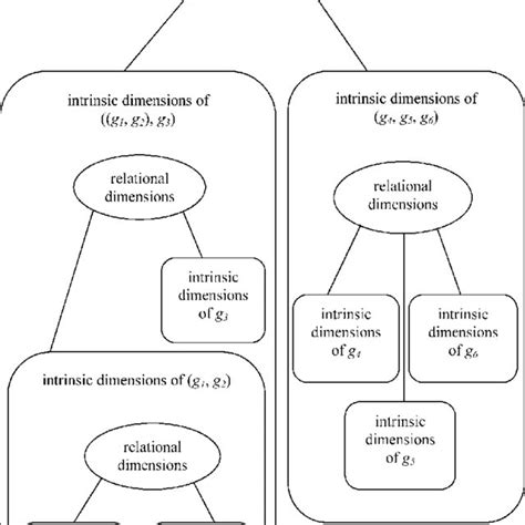 Dimensioning An Ellipse The Horizontal Dimension Is The Major Axis Download Scientific Diagram