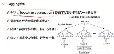 集成算法与随机森林 bagging boosting stacking 为什么随机森林采用了集成算法 csdn博客