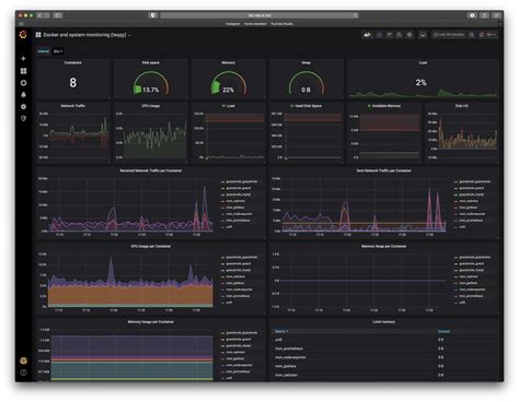 Status Meines K3s Homelab Stand 102021 · Teqqyde Tutorials Selfhosted Und Mehr