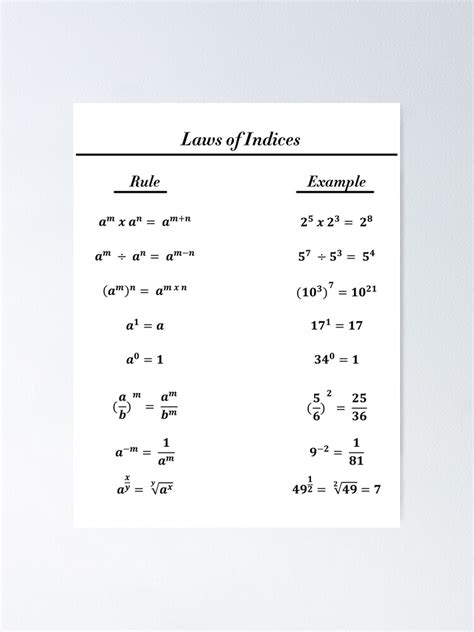 Formula Of Indices Poster For Sale By ScienceCorner Redbubble