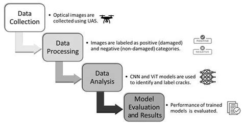 Colin Brooks On Linkedin Automated Concrete Bridge Deck Inspection Using Unmanned Aerial System