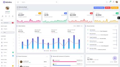 Do Software Developer Crm Saas Inventory System Mlm Lms Web App