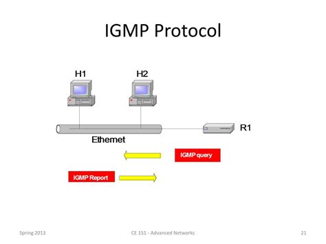 Ppt Multicast Powerpoint Presentation Free Download Id1989294