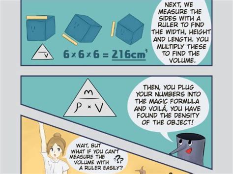 Gcse Physics Density Required Practical Fun Comic Teaching Resources