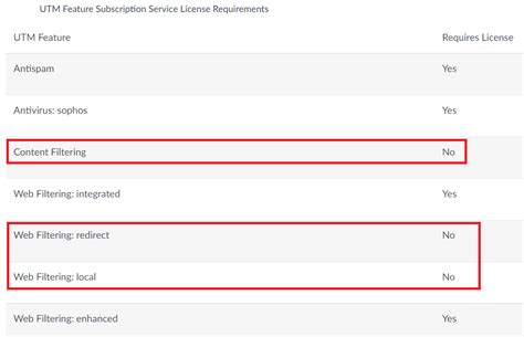 24 Juniper Srx Utm Overview Rayka Are You A Network Engineer