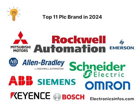 Top 11 Plc Brand In 2024 Electronicsinfos