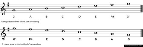 E Flat Major Scale Bass Clef