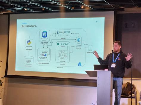 Taras Kloba On Linkedin Advancing Drug Search With Postgresql At