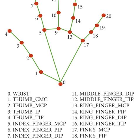 Flowchart Of The Real Time Ai Virtual Mouse System Download Scientific Diagram