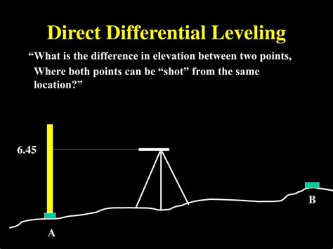 Differential Leveling Description At Taj Schauer Blog Differential Leveling Description At Taj Schauer Blog