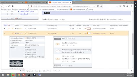 How To Solve Performance Issues When Your Traffic Is Encrypted With Ssl