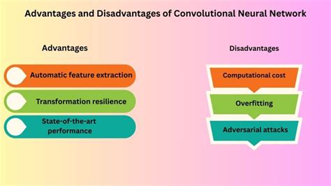 Advantages And Disadvantages Of Convolutional Neural Network