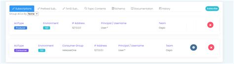 Missing Principal Information When Grouping Acls · Issue 1627 · Aiven Openklaw · Github