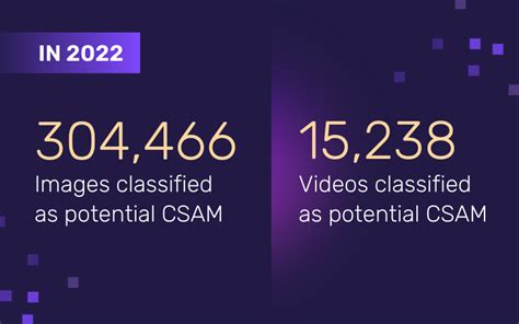 Comprehensive Csam Detection Finds Known And New Content