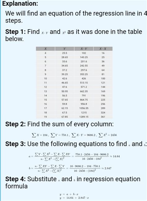 Solved Based On The Data Shown Below Calculate The Regression Line