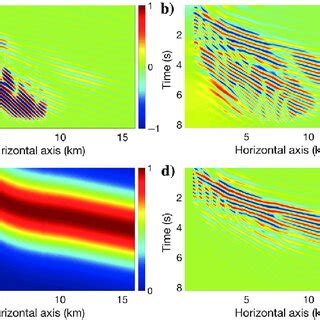 PDF Elastic Vertically Transversely Isotropic Full Waveform Inversion From Synthetic To Field