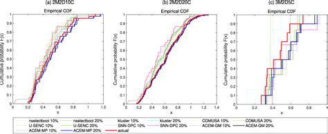 Figure 1 From Approximate Clustering Ensemble Method For Big Data