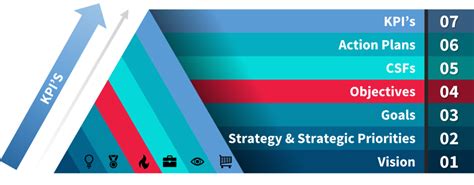 Strategy Formulation Integrated Business Consulting