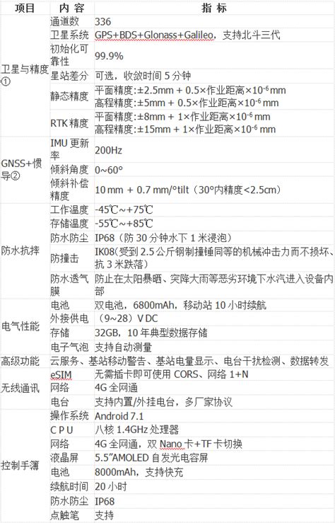 华测i90惯导rtk广东测绘仪器