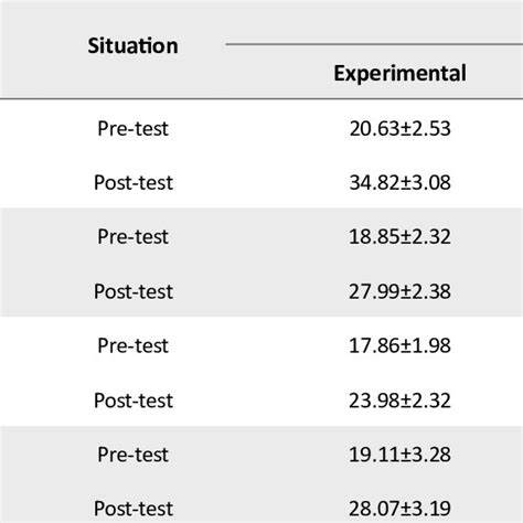 Example Behaviorally Anchored Rating Scale After Smith And Kendall 1963