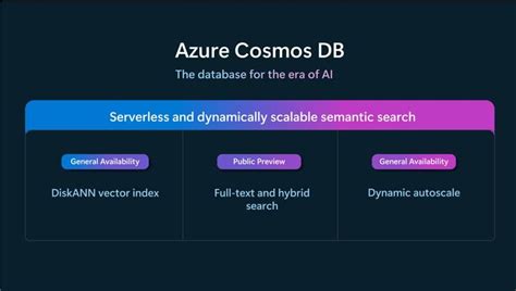 Prathiksha S On Linkedin Azurecosmosdb Microsoftignite Ai Data