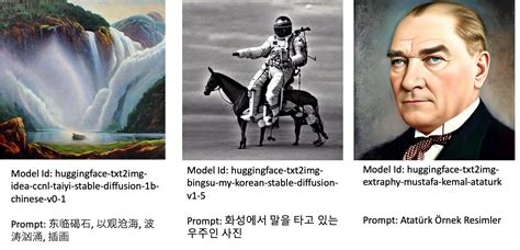 Fine Tune Text To Image Stable Diffusion Models With Amazon SageMaker