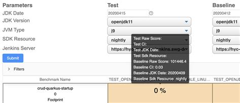 show only the builds that have results on tabular view · issue 226 · adoptium aqa test tools