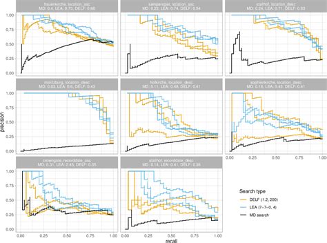 Figure 5 From Fully Automated Pose Estimation Of Historical Images In The Context Of 4d