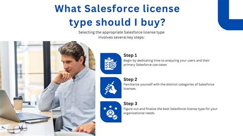 Understanding Salesforce License Types For Optimization And Cost Reduction Pptx