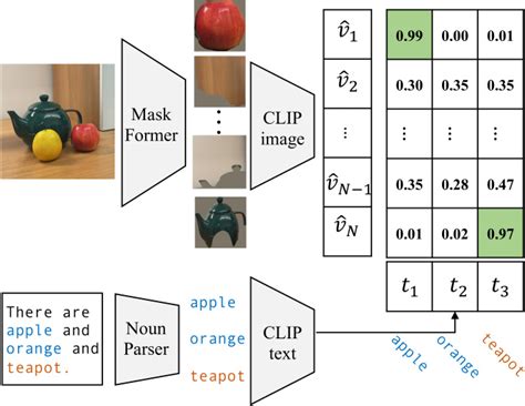 Open Vocabulary Semantic Segmentation With Mask Adapted Clip Deepai