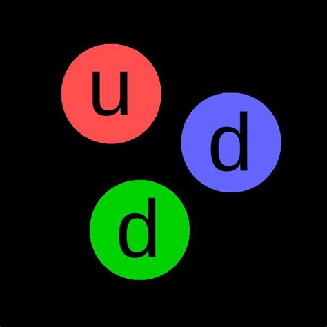 Prompt Gamma Neutron Activation Analysis Alchetron The Free Social