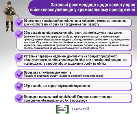 Розслідування військових злочинів вчинених військовослужбовцями ЗСУ Pravokator