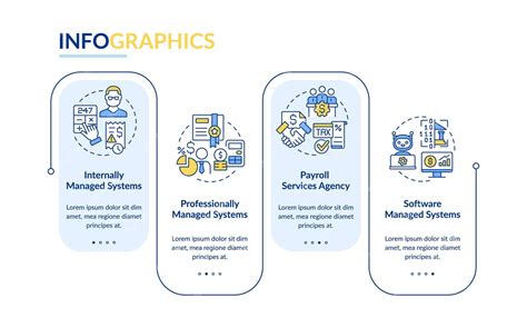 Premium Vector Types Of Payroll Systems Rectangle Infographic Template