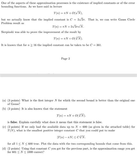 Solved One Of The Aspects Of These Approximation Processes