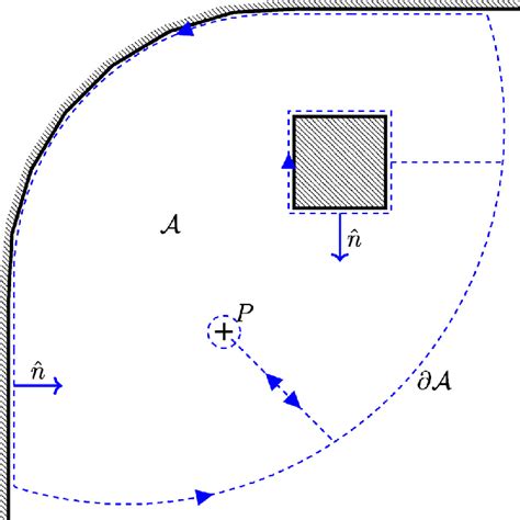 Definition Of The Domain For The Boundary Value Problem Download Scientific Diagram