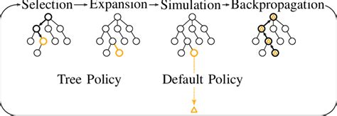 Overview Of The Four Steps Of One Mcts Iteration 33 Download