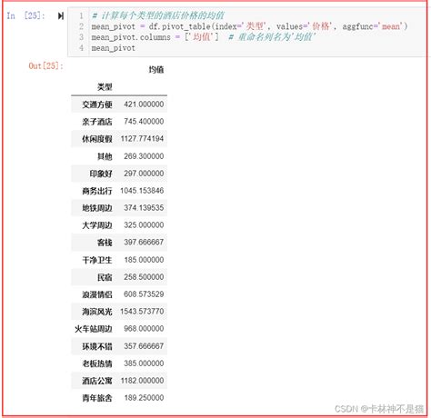 数据可视化（七）：pandas香港酒店数据高级分析，涉及相关系数，协方差，数据离散化，透视表等精美可视化展示pandas联系酒店数据 Csdn博客
