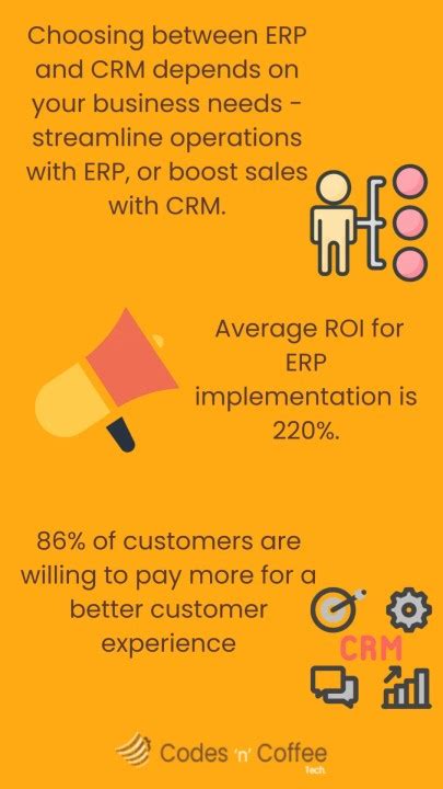 Mihir Rajani On Linkedin Erp Crm Technology Cloud Customsolutions Docker Integration…