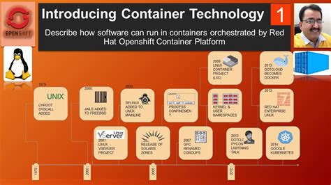 Openshift Complete Tutorial Introducing Container Technology The Skillpedia Containers